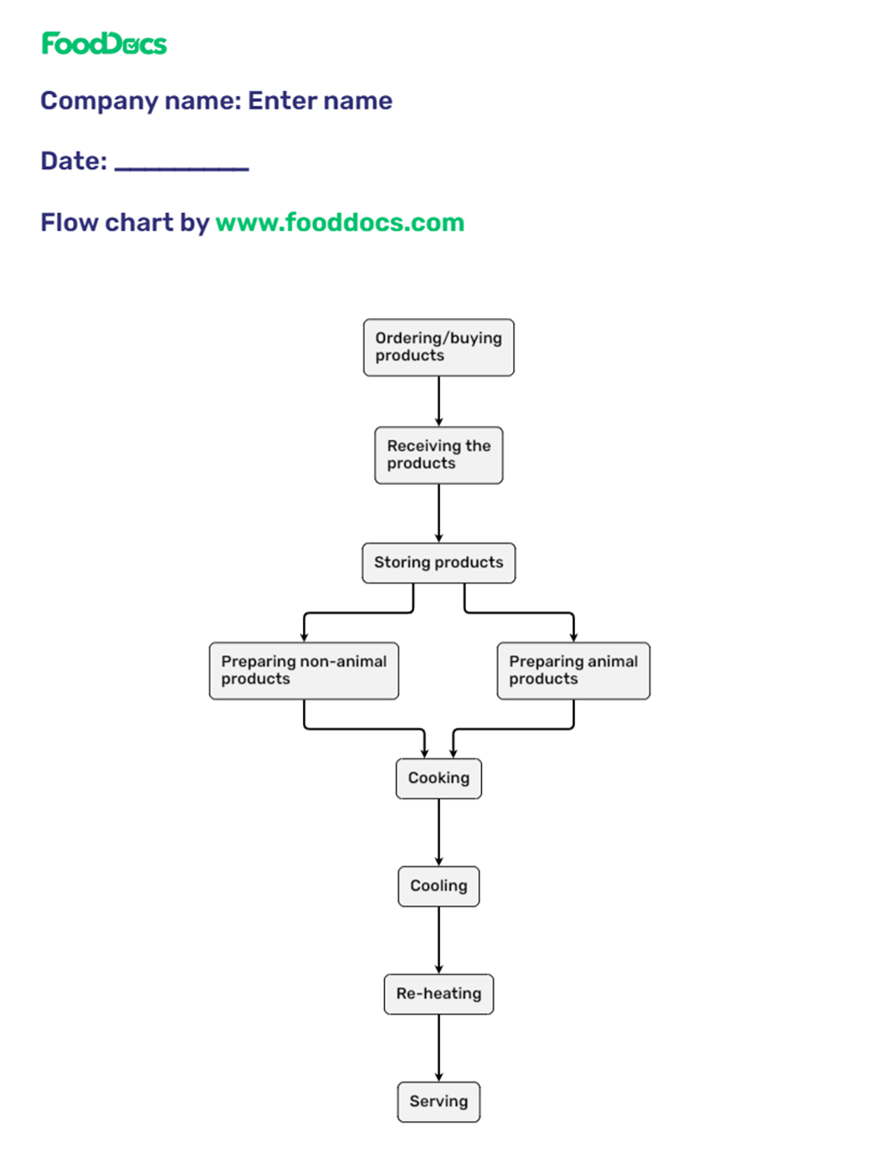 Food Flow Chart | Download Free Tool